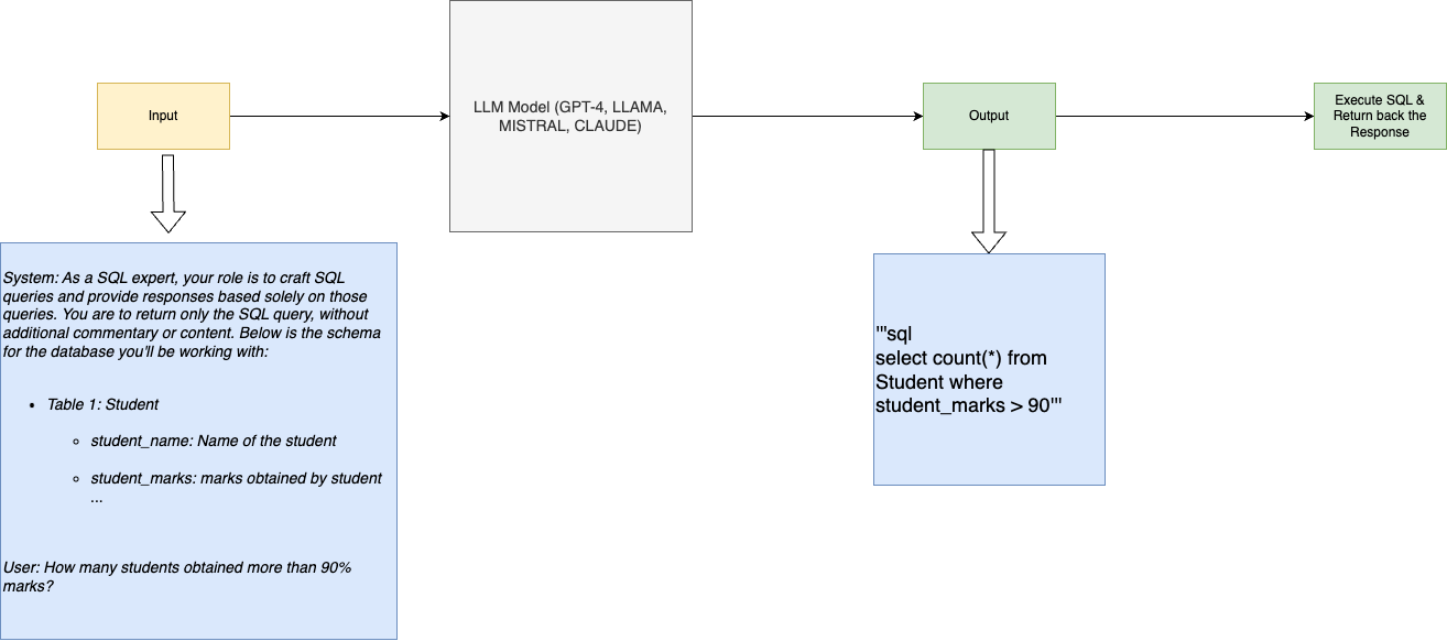 Ai Part 2 Chain The A I Archit Dwivedi